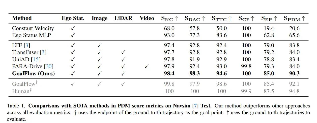 自動運転車の高精度経路生成をするGoalFlow - Convergence Lab.